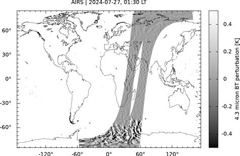 Airsaqua Observations Of Gravity Waves