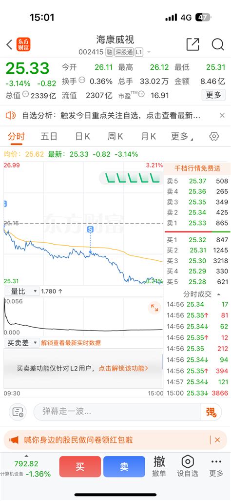 亏3w，认了海康威视002415股吧东方财富网股吧