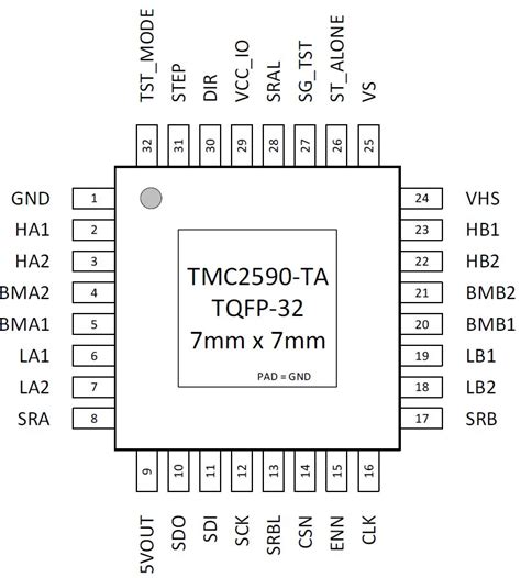 Tmc2590 数据手册和产品信息 類比器件公司