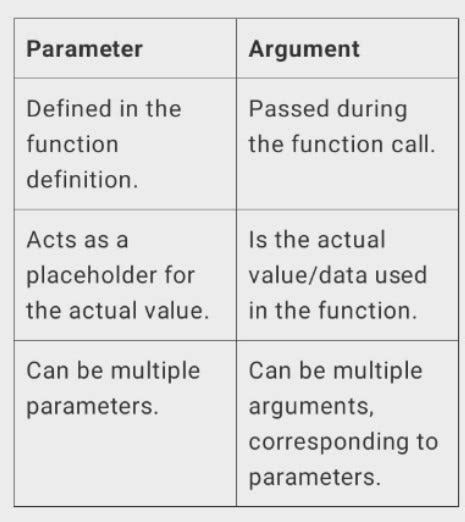 What Are Arguments In Computer Science