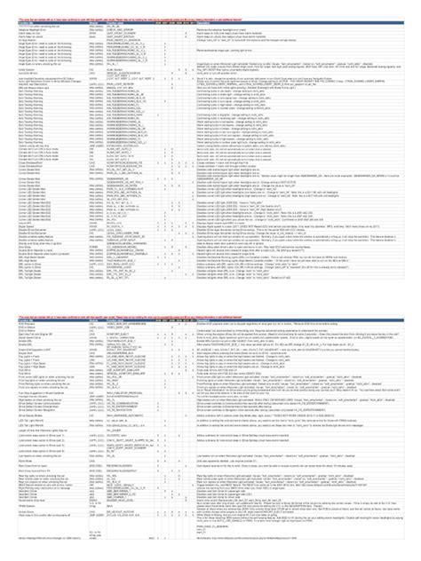 Bmw E6x Coding Options Pdf