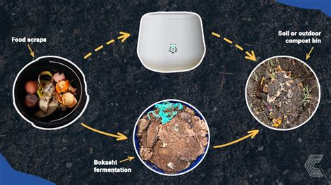 Bokashi Composting A Fast Anaerobic Fermentation Method For
