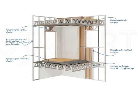 Stalart Especialistas En Estructuras Steel Frame Productos