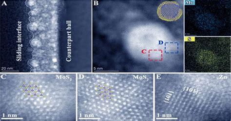 Superlattice Coatings Created To Achieve Macroscale Superlubricity