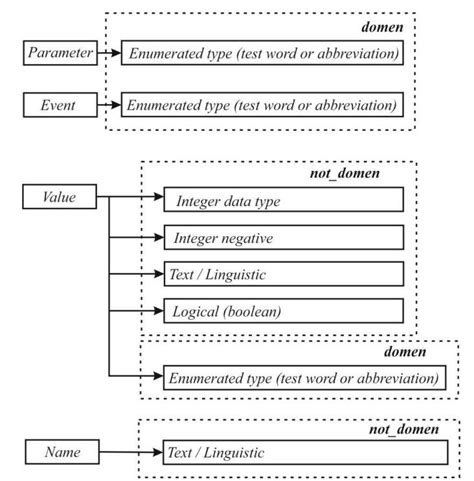 Syntax Diagram Of Identifier Values Representation Types As You Can See