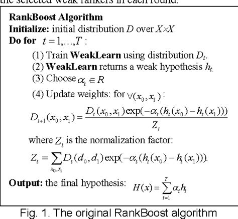 figure 1 from fpga based accelerator design for rankboost in web search