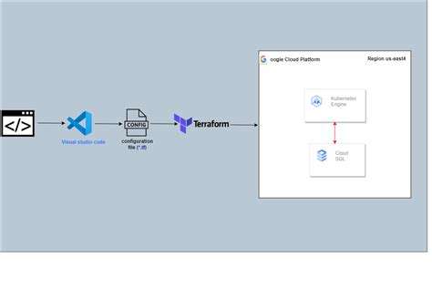 Deployment Of Git And Github As Software Version Control Proof Of