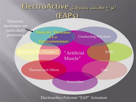 Ppt بسم الله الرّحمن الرّحیم Powerpoint Presentation Id2406871