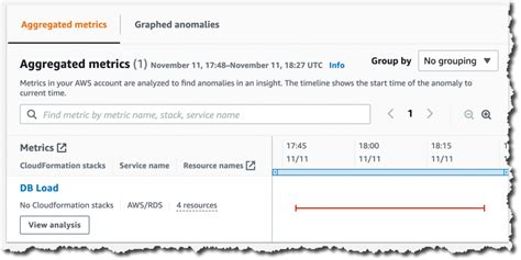 Amazon Devops Guru For Rds 출시 Ml 기반amazon Aurora 관련 문제 탐지 진단 및 해결 지락문화예술공작단
