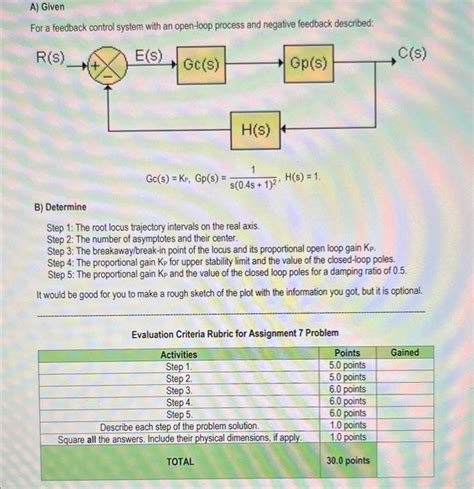 solved for a feedback control system with an open loop