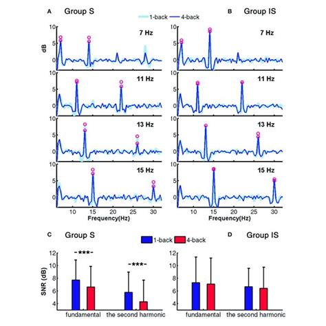 P Cca Versus Standard Cca Average Classification Accuracies Of 10