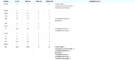 从oracle迁移到tdsql如何做兼容性评估？这份指南帮你轻松搞定 腾讯云开发者社区 腾讯云