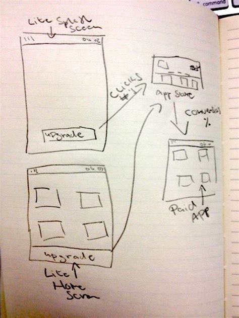 Ios Tracking Clicks Through To App Installs Stack Overflow