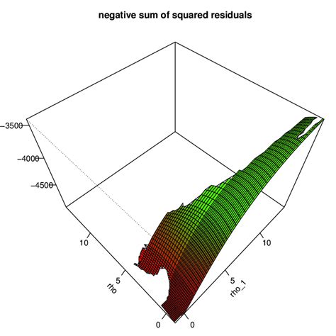 Goodness Of Fit Best Fitting Region Only Download Scientific Diagram
