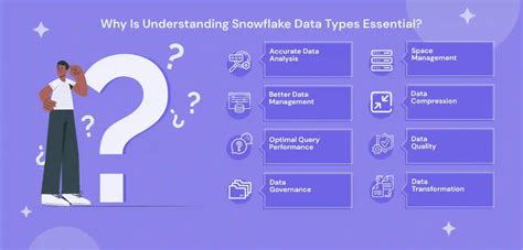 Snowflake Data Types 6 Essential Types You Should Know Estuary