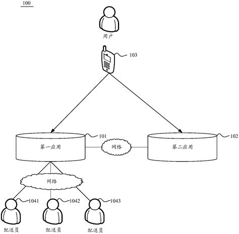delivery method and device eureka patsnap