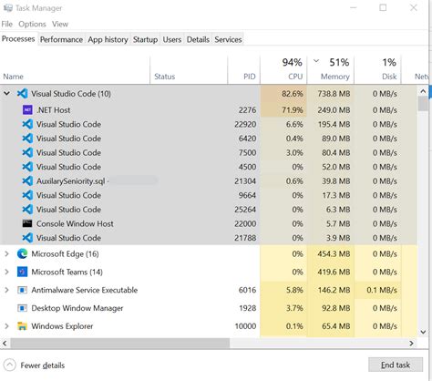 Oracle Developer Tools For Vs Code Sql And Plsql V2341 Loads Cpu 80