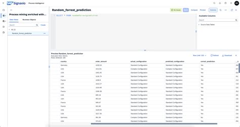 Ai Driven Process Optimization Run Machine Learning Use Cases In Sap Signavio Leveraging Sap