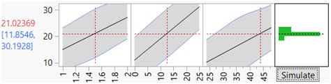 Monte Carlo Simulator From Mixed Model Not Showing Random Effect