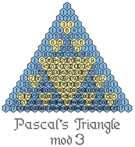Pascal S Triangle Mod By Rhaben On DeviantArt