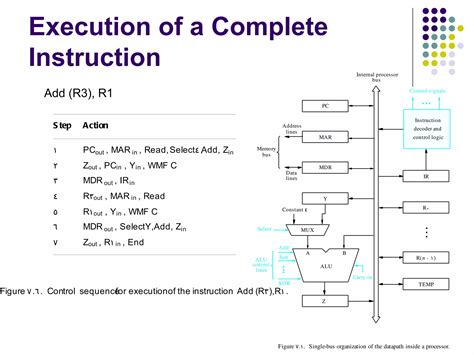 Unit 3 Basic Processing Unit Ppt