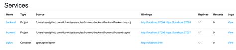 Tye Docs Recipes Distributed Tracing Md At Main Dotnet Tye Github