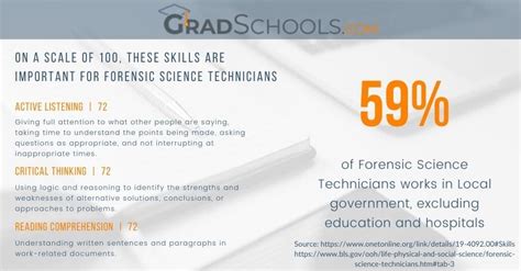 Forensic Science Graduate Programs 2025