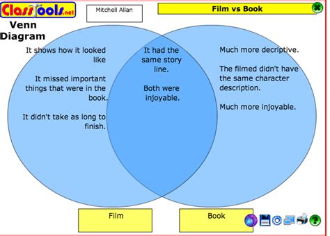 Tmockingbird Differences Between Book And Movie Venn Diagram