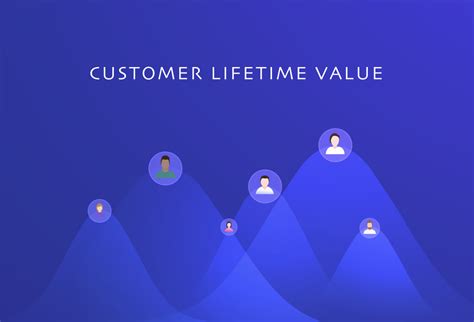 Everything You Need To Know About Customer Lifetime Value What It Is How To Calculate It And