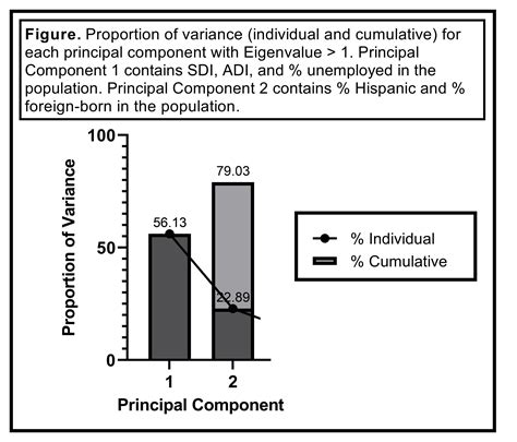 09 12 Social Determinants Of Health Impact Postoperative Outcomes In Pediatric Appendicitis