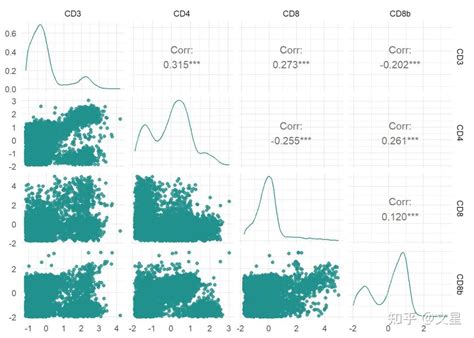 Mlr3实战：层次聚类及其可视化评估聚类质量 知乎