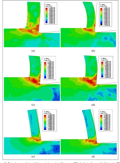 figure 8 from a modified zerilli armstrong constitutive model for