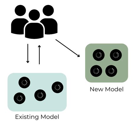 Exploring Modern Software Deployment Strategies Spk And Associates