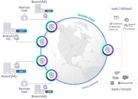 Aryaka Secure Sd Wan Simplify Global Connectivity And Security