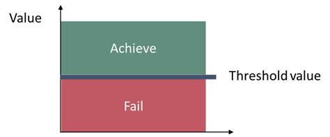 Ringed Seal Distribution Helcom Indicators