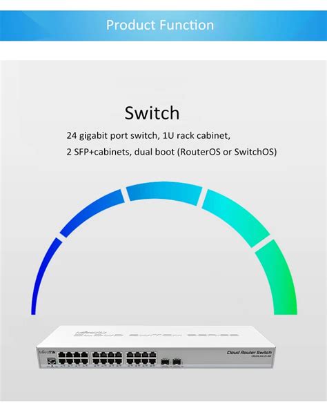 40gbps Qsfp Switch Mikrotik Sfp Switch Cloud Router Switch Crs326 24s