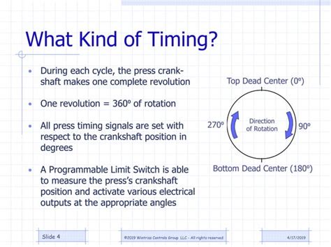 Programmable Limit Switch Basics A Beginners Guide To Programmable