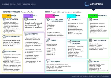 Project Model Canvas Rh Metadados Preenchido Pdf