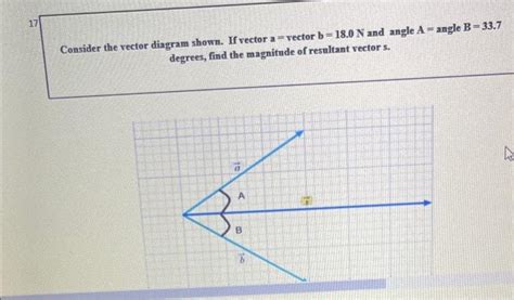 Solved Consider The Vector Diagram Shown If Vector Chegg