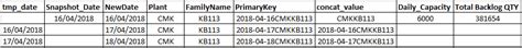 Sql Server Sql Recursive Parameters In Where Clause Stack Overflow
