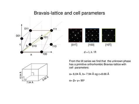 Ppt Electron Diffraction In Crystallography Applications And