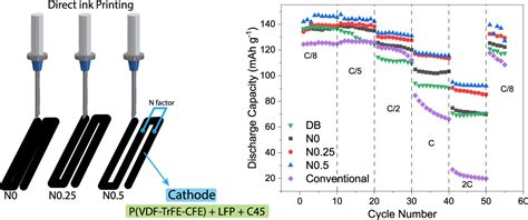 Vinyl Fluoride Lewis Structure