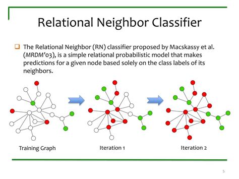 ppt multi label relational neighbor classification using social