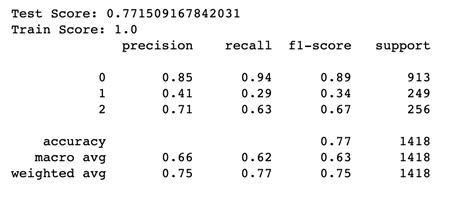 Github 88ngreen88textreadabilityclassifier · Github