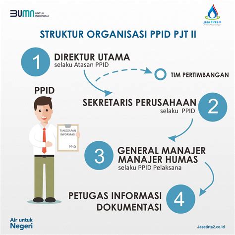 Perum Jasa Tirta Ii Struktur Bagan Ppid