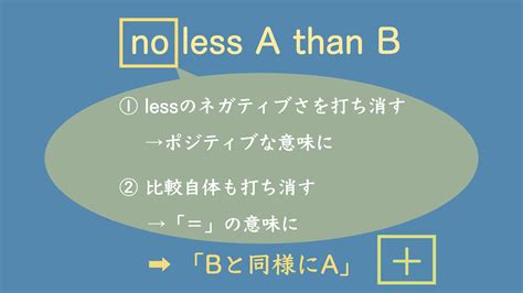 No More A Than B Okke