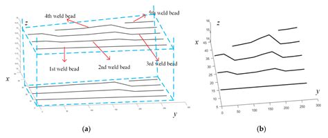 visual based multi section welding path generation algorithm