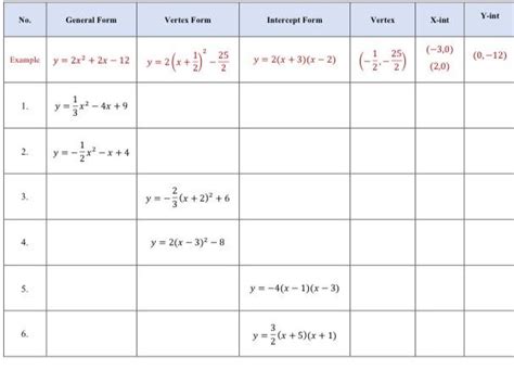 find the general vertex intercept forms and its