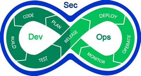 Selenium Vs Cypress ¿cuál Es Mejor By Juan De Jesús Fernández
