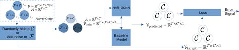 HAR GCNN Deep Graph CNNs For Human Activity Recognition From Highly